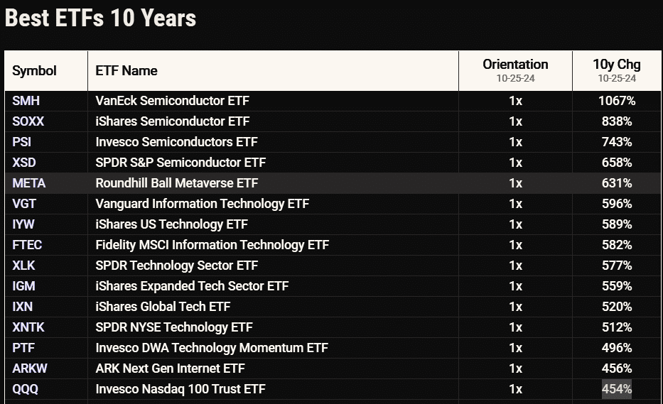 SPY vs SSO : 槓桿ETF帶來強大的彈性能力 - 投資拼圖